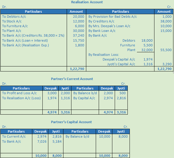 DK Goel Solutions Class 12 Accountancy Chapter 6 Dissolution of a ... DK Goel Solutions Class 12 Accountancy Chapter 6 Dissolution of a ...